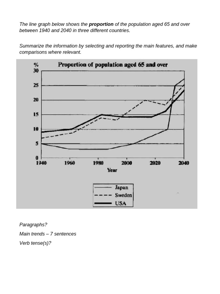 Homework Elderly Population Graph | PDF