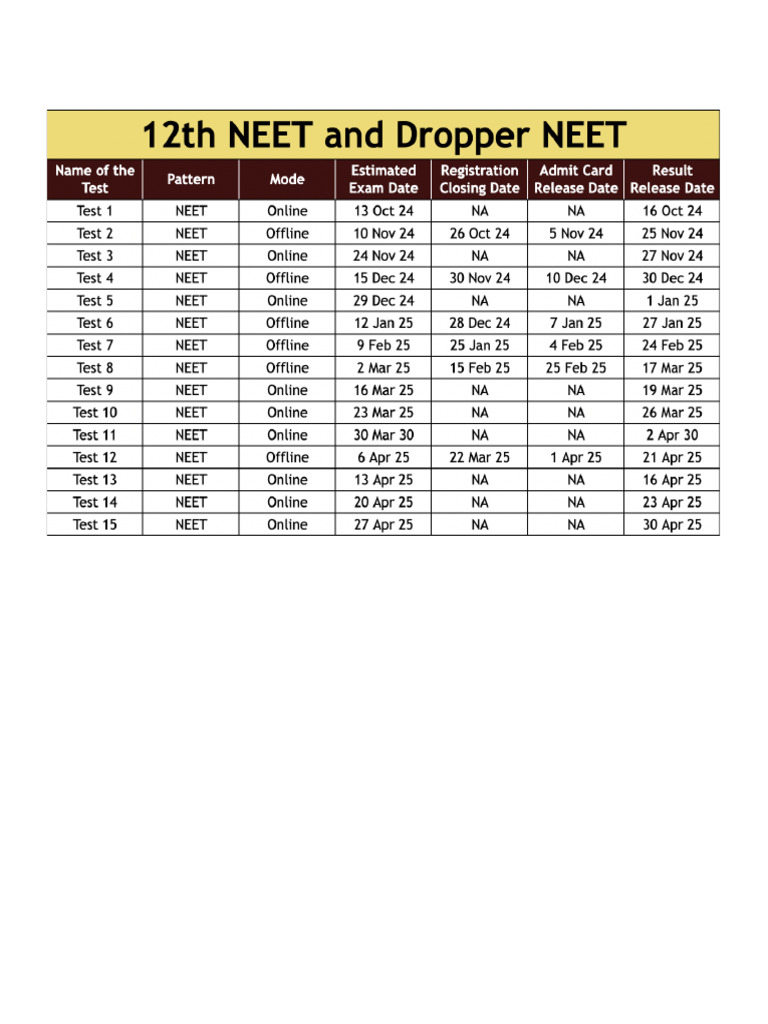 Dropper NEET RTS Schedule | PDF