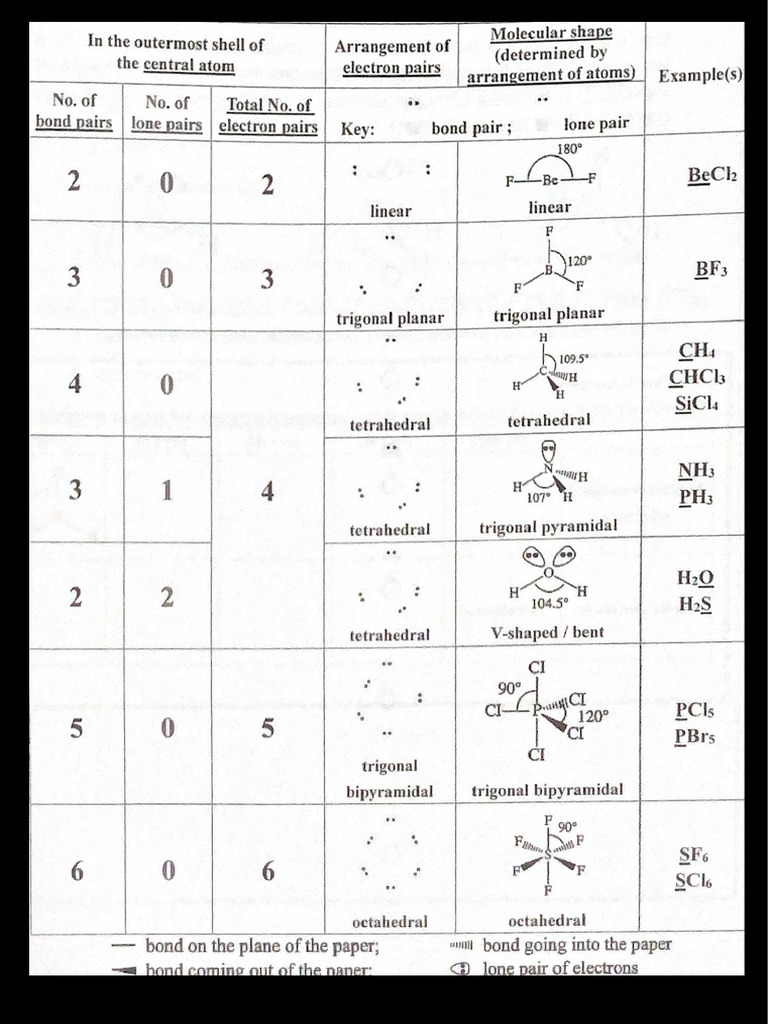 Chemistry Pdf