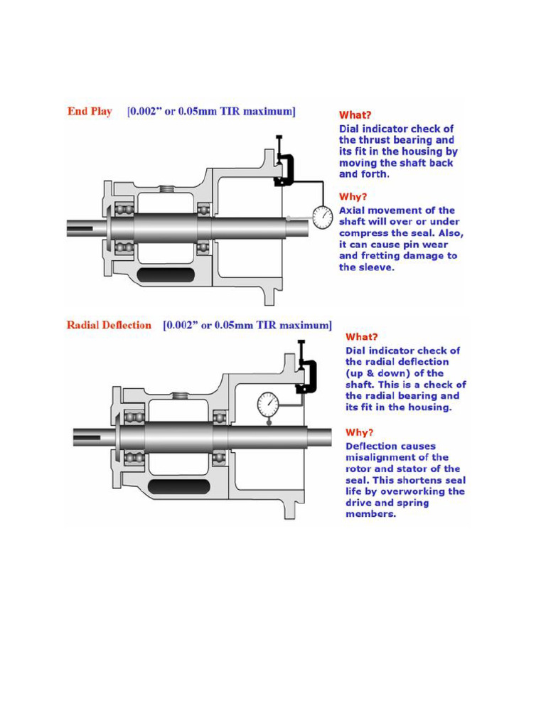 Critical Power End Dimensional Inspection | PDF