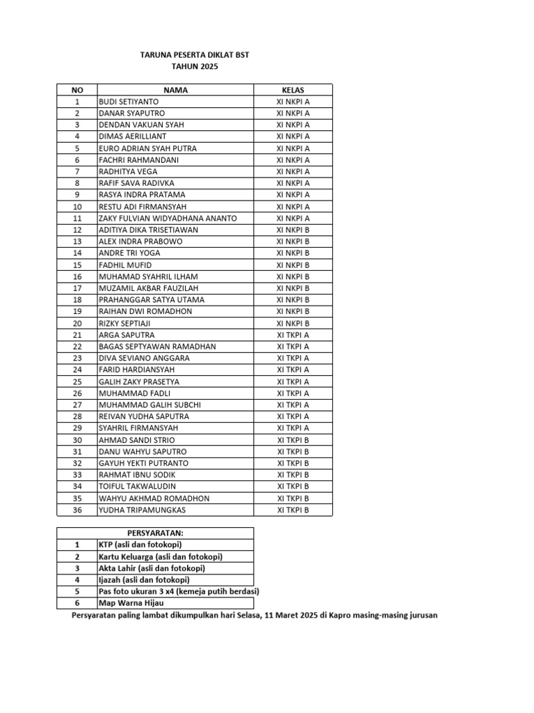 Daftar Peserta Diklat BST 2025 | PDF