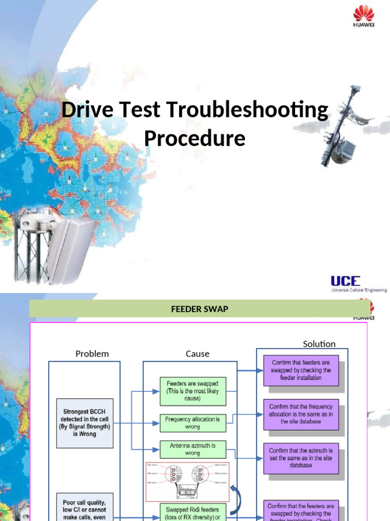 DT Troubleshooting | PDF