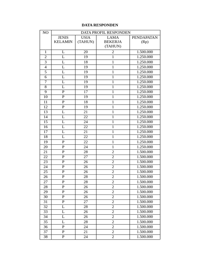 Data Responden | PDF