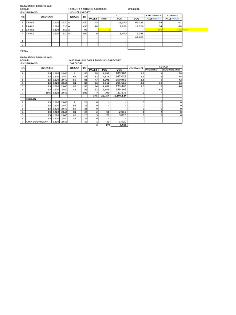 Stok Palet Gudang Barang Jadi 8 April 2025 Sore | PDF