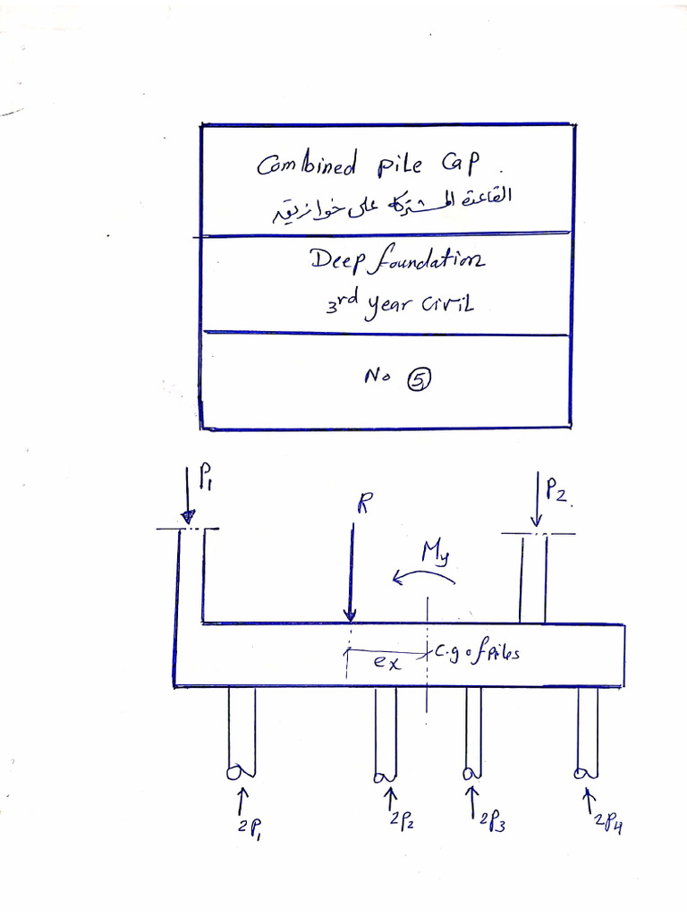 5. Design of combined pile cap subjected to moment م. محمد خفاف | PDF