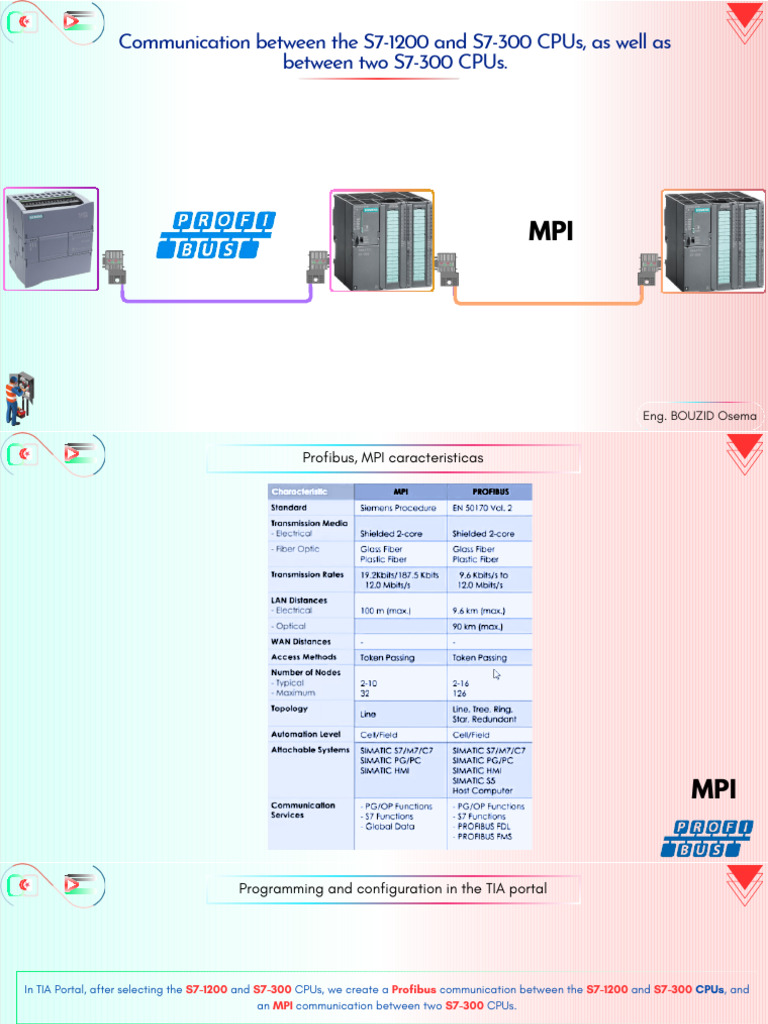 Profibus-MPI (S7-1200, S7-300, S7-300) | PDF