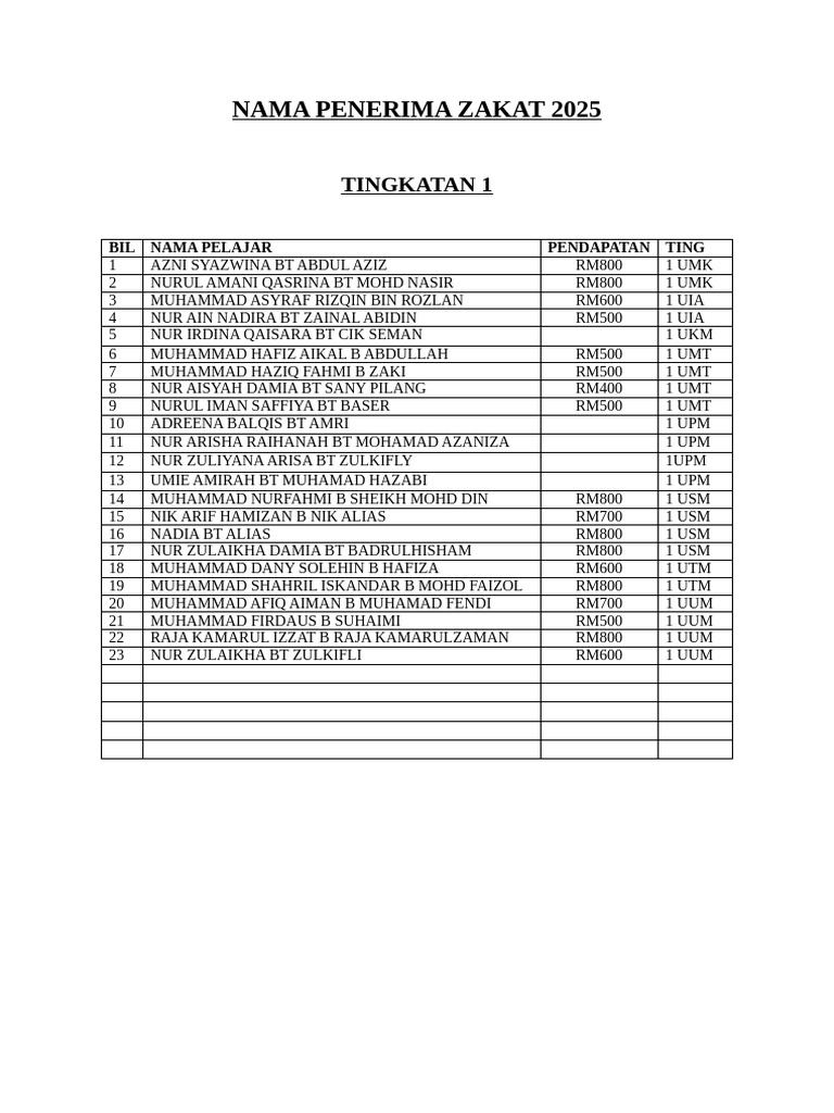 Senarai Penerima Zakat 2025 | PDF