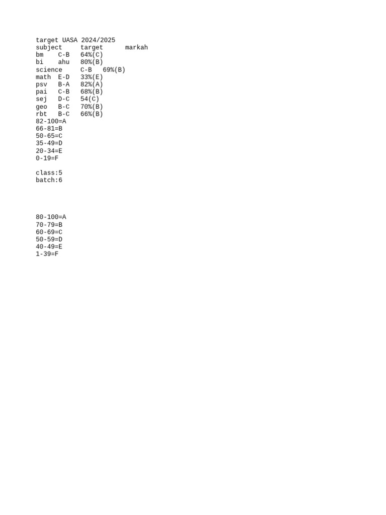 UASA Grading System 2024/2025 | PDF