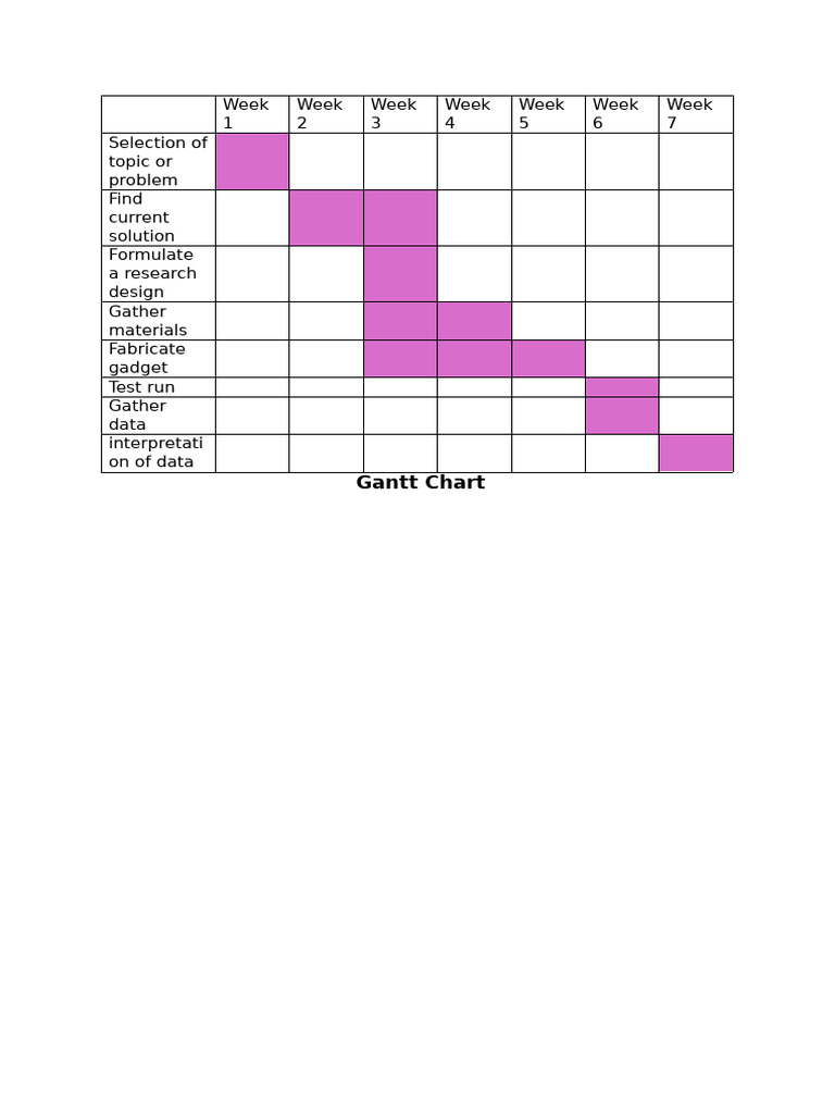 Gantt Chart | PDF