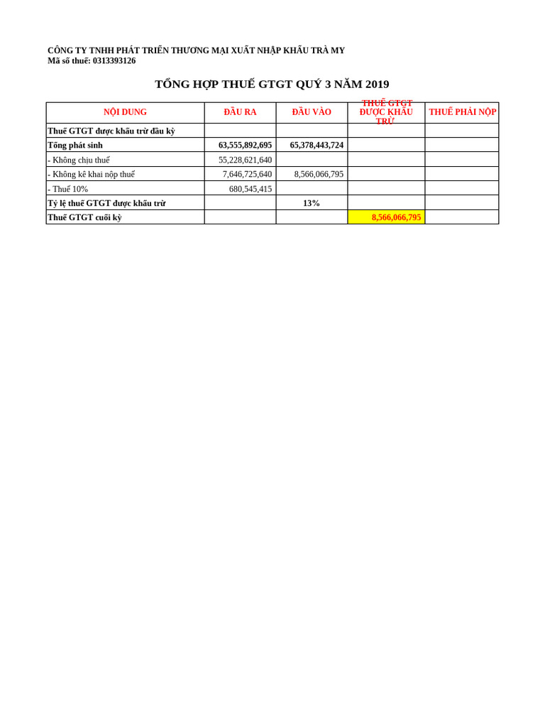 TM Can Doi Vat q3.2019 v2 | PDF