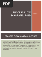 Piping and Instrumentation Diagram (Pnid) | PDF | Liquids | Distillation