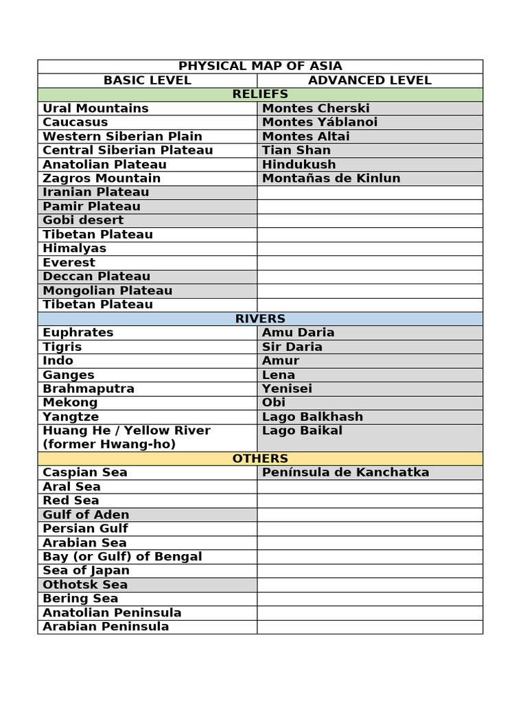 Physical Geography of Asia Map | PDF