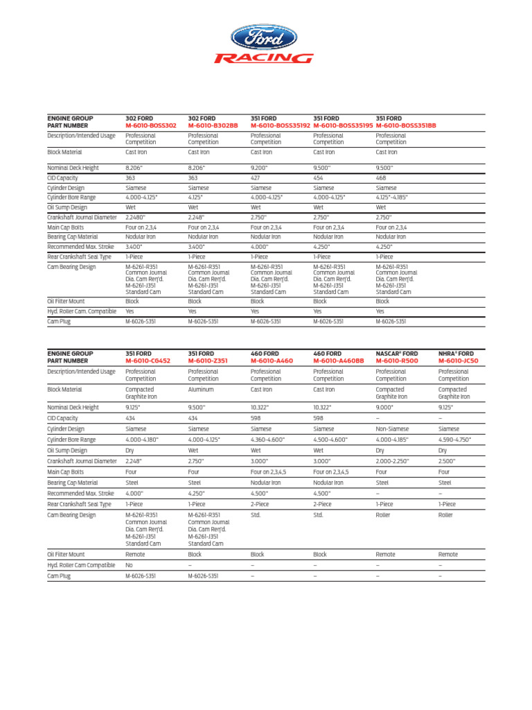 Engine Block Quick Reference Chart | PDF | Screw | Internal Combustion Engine