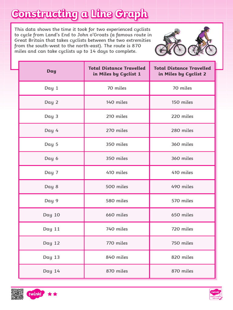 Activty Sheet - Medium Level | PDF | Cartesian Coordinate System ...