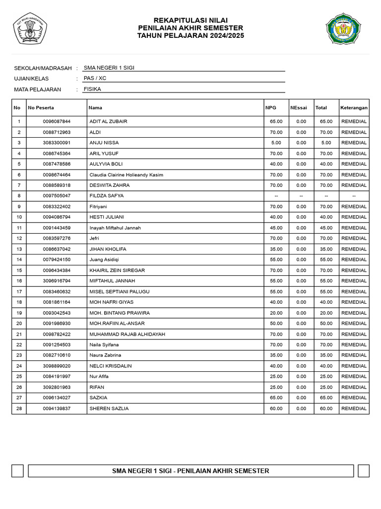 Rekapitulasi Nilai Penilaian Akhir Semester TAHUN PELAJARAN 2024/2025 | PDF