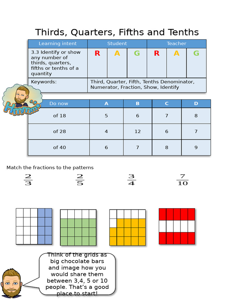 Understanding Fractions: Thirds to Tenths | PDF