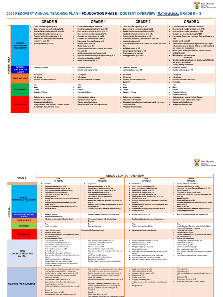 GRADE 2 TERM 3 - 2021 ATP Mathematics English Grade 2 Term 3 | PDF ...