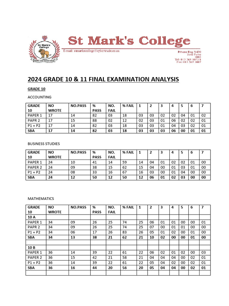 2024 FET FINAL EXAMINATION ANALYSIS-2-1 | PDF