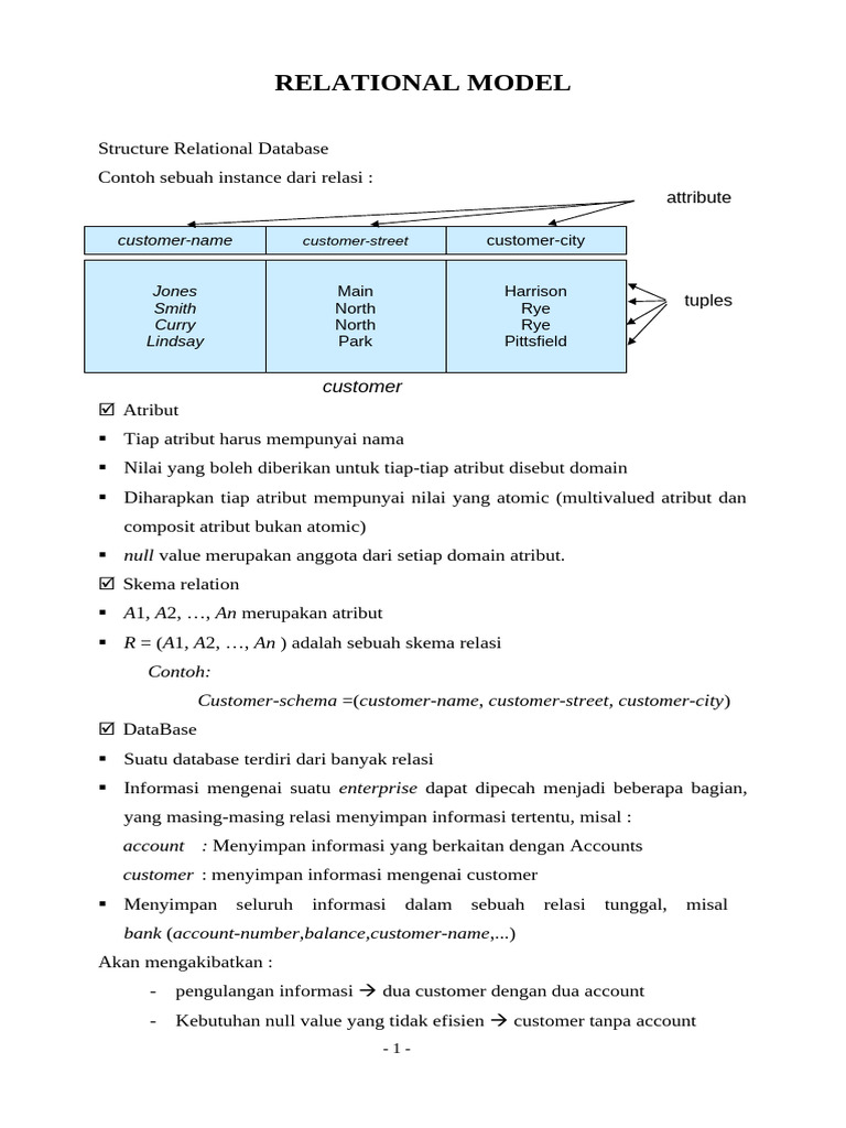 Algoritma ER-D Ke Model Relasional | PDF