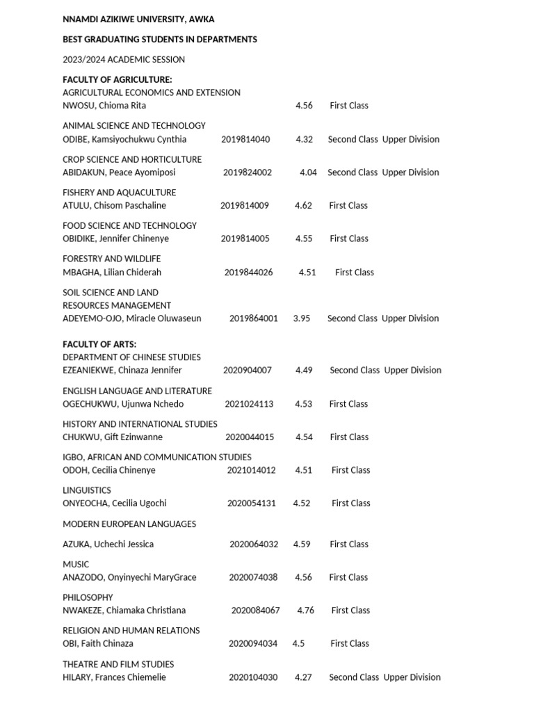 Best Graduating Students 2023/2024 | PDF | Liberal Arts Education | Science