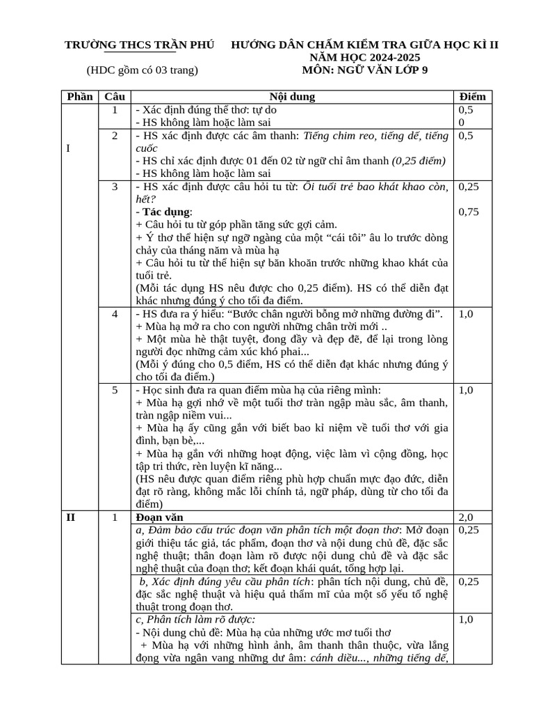 NG Văn - L P 9 - HDC | PDF