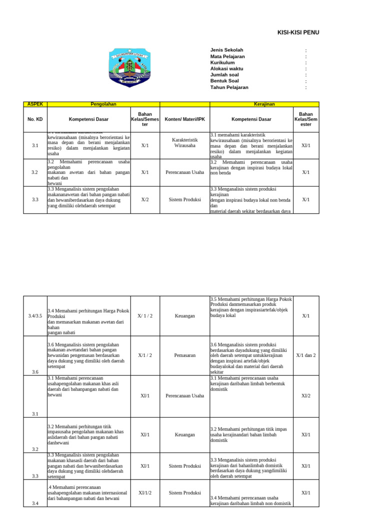 Kisi-Kisi Pkwu 2025 | PDF