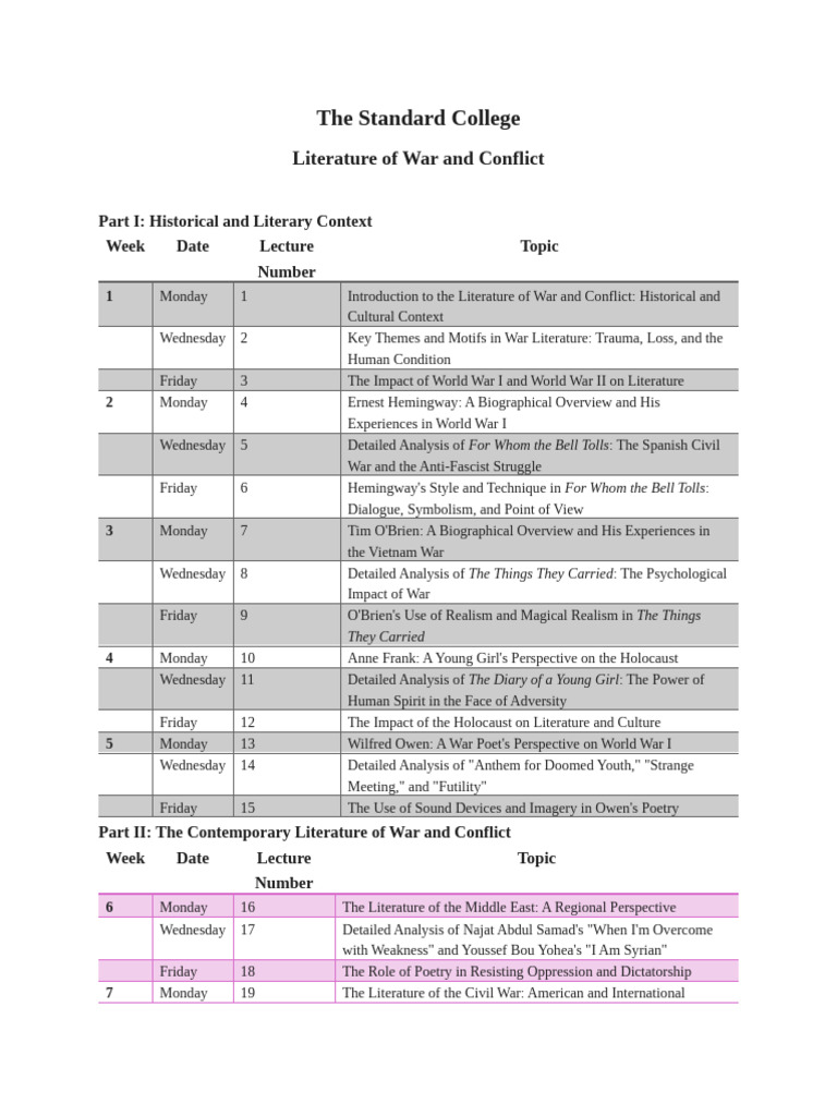 Literature of War: Themes & Analysis | PDF