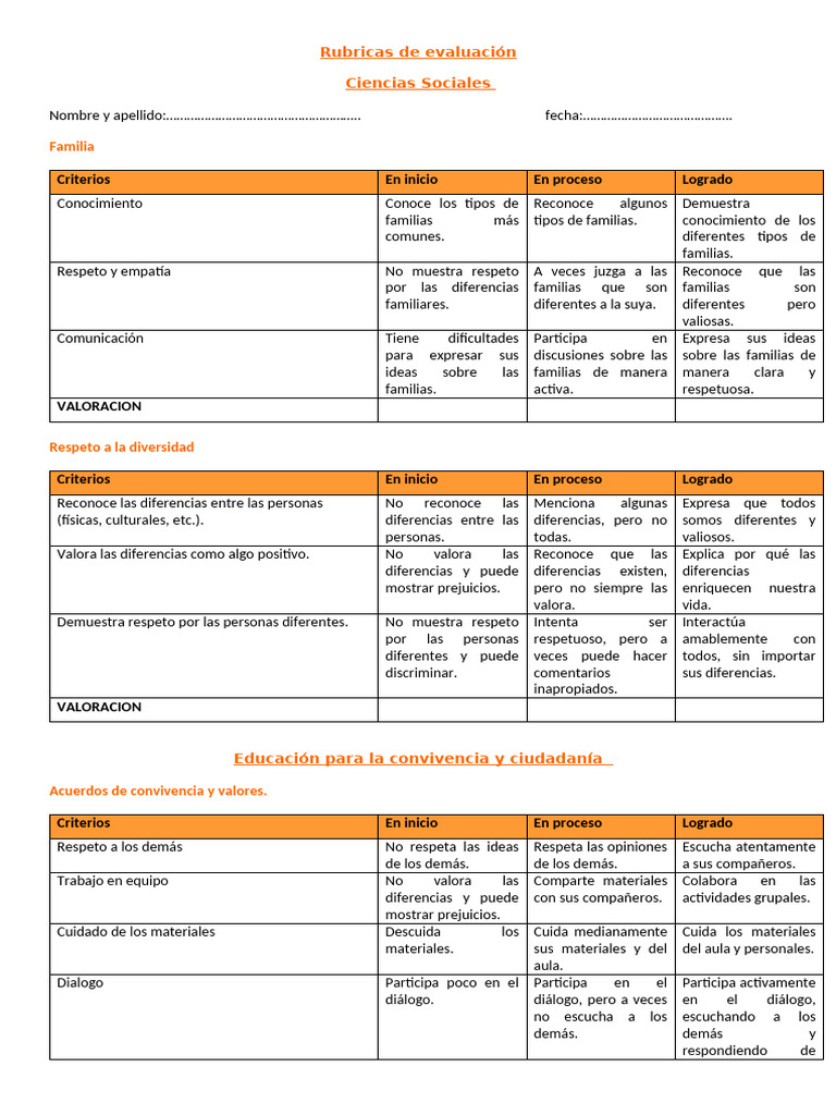 Rubricas de Evaluacion CIENCIAS SOCIALES Y ED. COVIVENCIA | PDF | Ciencias del comportamiento ...