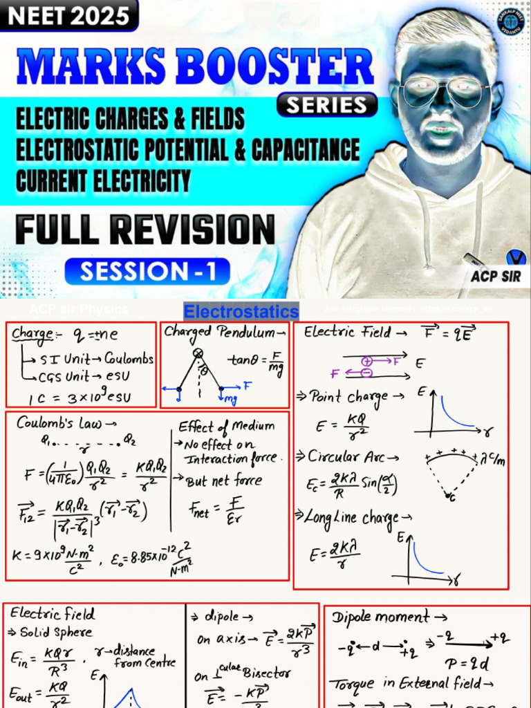 Printable Short Notes by ACP Sir | PDF