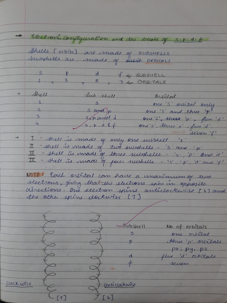 Chemistry AS Level Notes | PDF