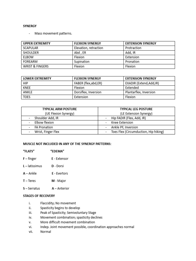 Continuation of The Topics | PDF | Anatomical Terms Of Motion | Musculoskeletal System