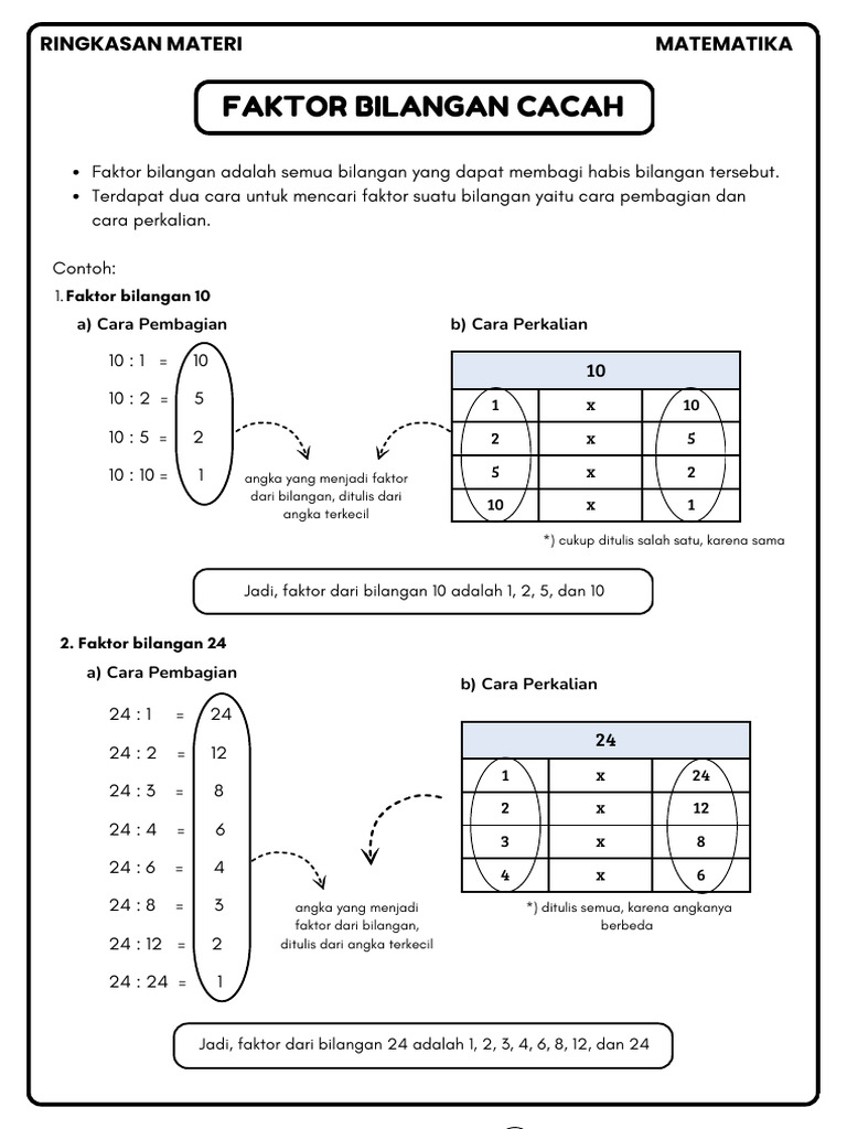 FPB Dan KPK Lembar Kerja Matematika Numerasi Dalam Biru Ilustratif | PDF