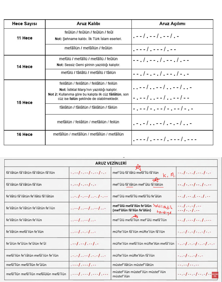 Aruz Kalıpları | PDF