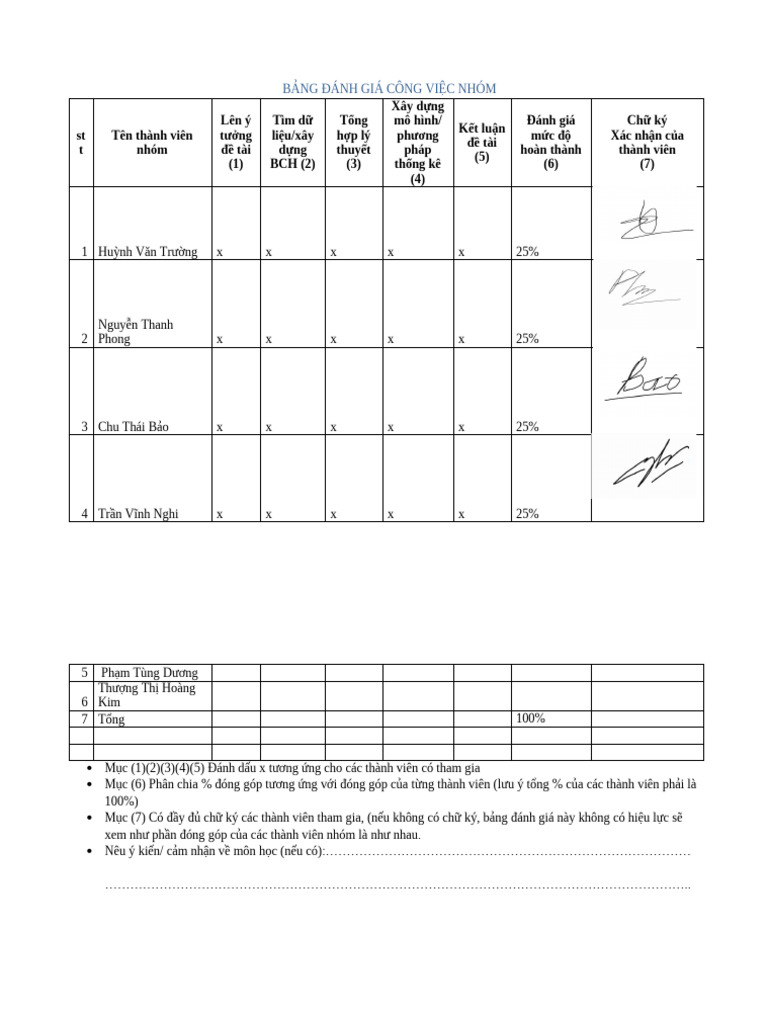 Nhom (21) Danhgia | PDF