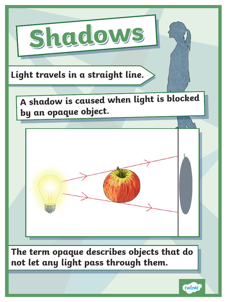 T SC 1707921135 Shadows Information Display Posters - Ver - 1 | PDF