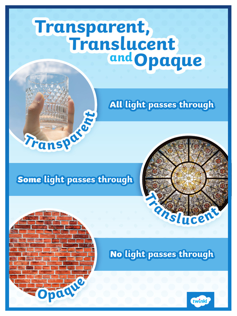 t-sc-1705652373-transparent-opaque-and-translucent-photo-display-poster ...