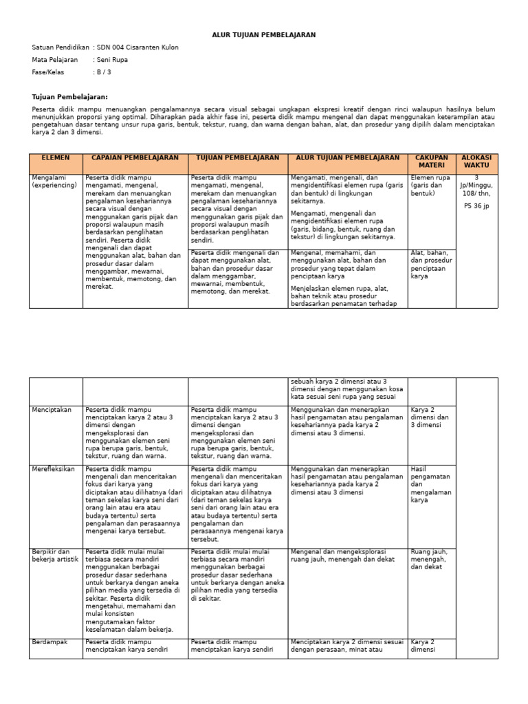 SENI RUPA ATP (1) | PDF