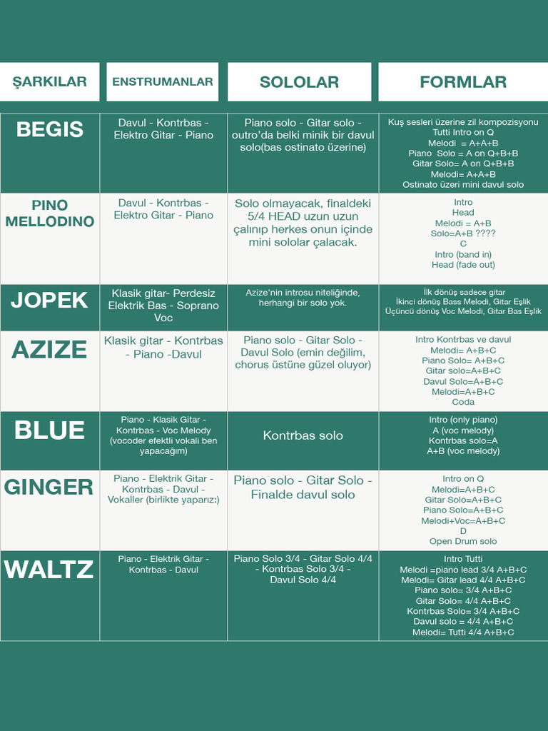Instrument&solo Chart | PDF