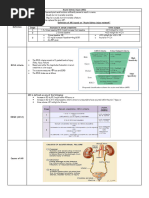Acute Kidney Injury Overview | PDF | Kidney | Urinary System