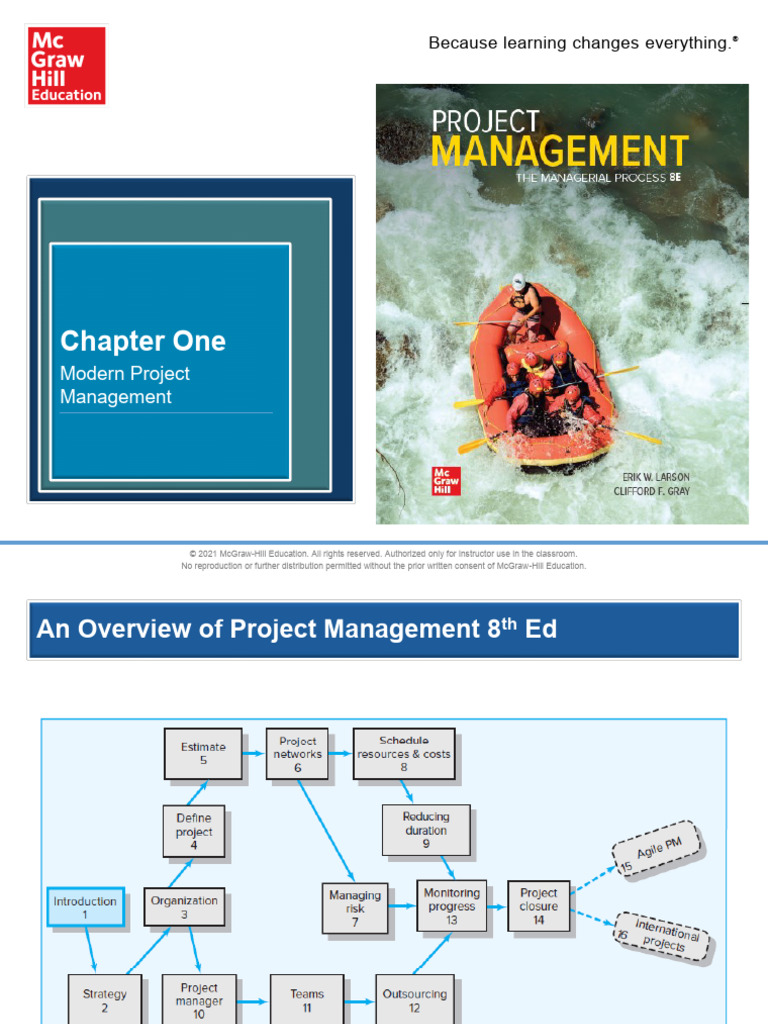 Chapter 1 - Modern Project Management-2025 | PDF | Project Management | Agile Software Development