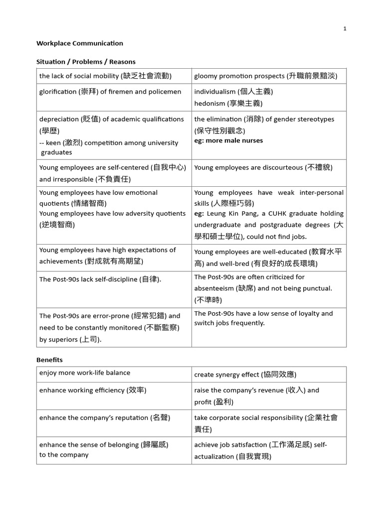 DSE - Issue-Based - Vocabulary Bank | PDF | Adolescence