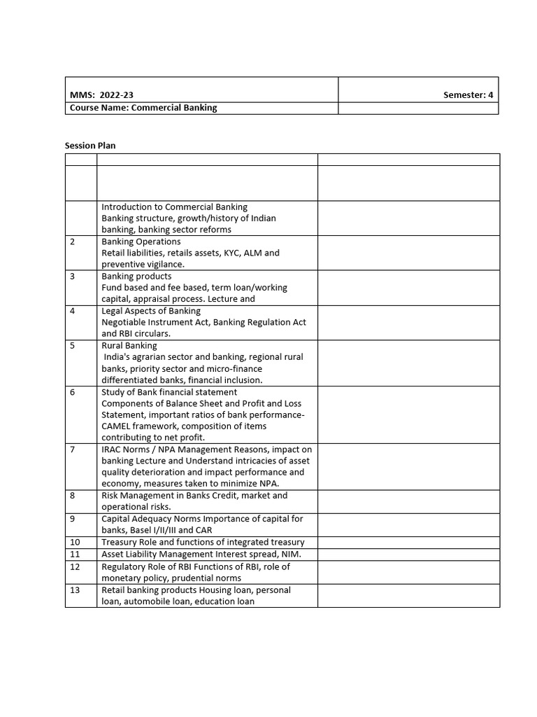 MMS Sem 4 Syllabus COMMERCIAL BANKING | PDF | Banks | Reserve Bank Of India