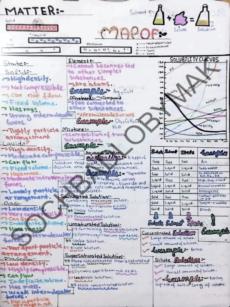 Chapter 2 by Manha Watermark | PDF | Materials Science | Physical Sciences