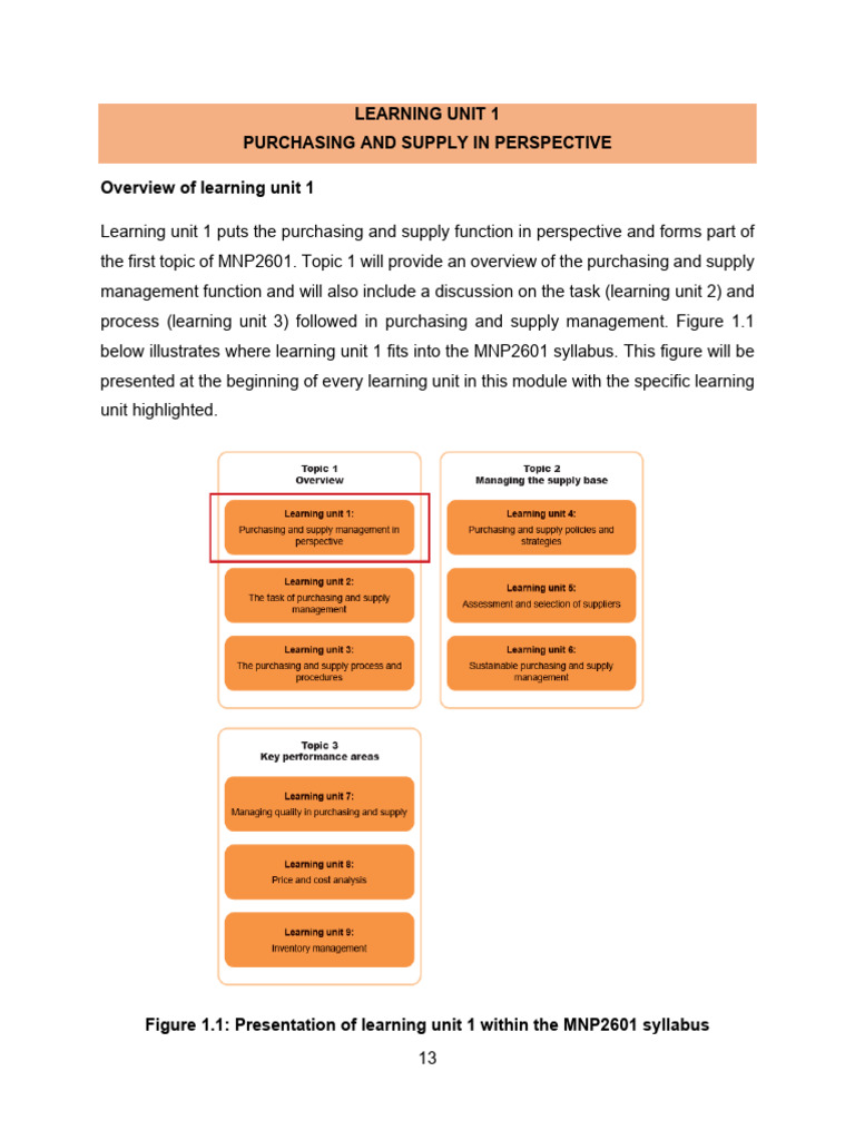Learning Unit 1 - Revised January 2025 | PDF | Supply Chain | Procurement