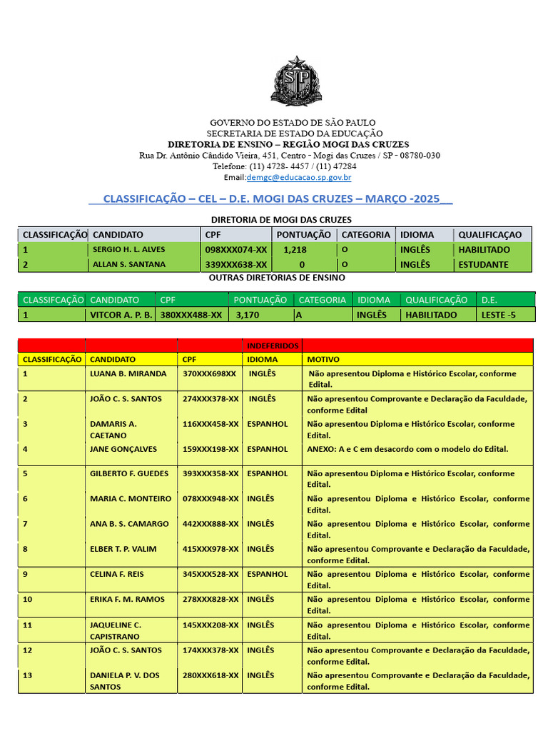 Classificao Cel 2025 Credenciamento - 11 03 2025 - Demgc | PDF