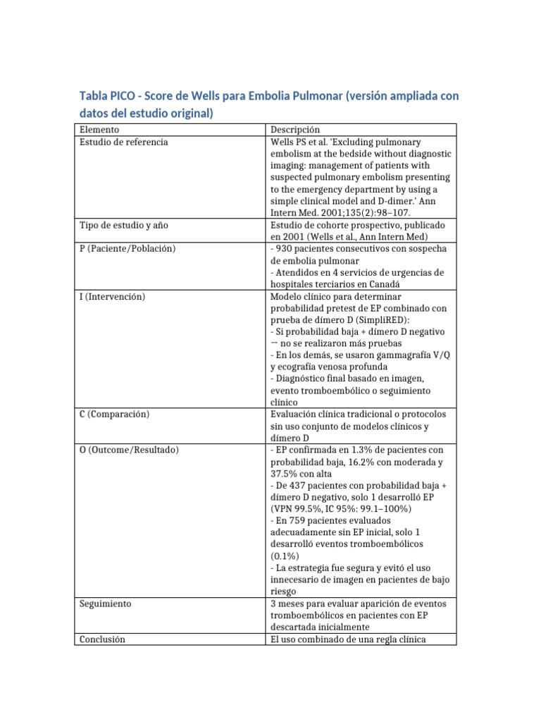Tabla PICO Score WELLS AMPLIADA | PDF | Enfermedades y trastornos ...