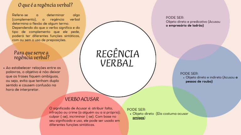 Mapa Mental de Regência Verbal | PDF