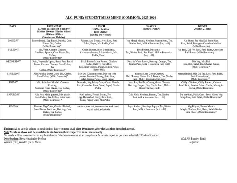 Mess Menu 25-26 New Iit Bombay | PDF | Chutney | Pickling