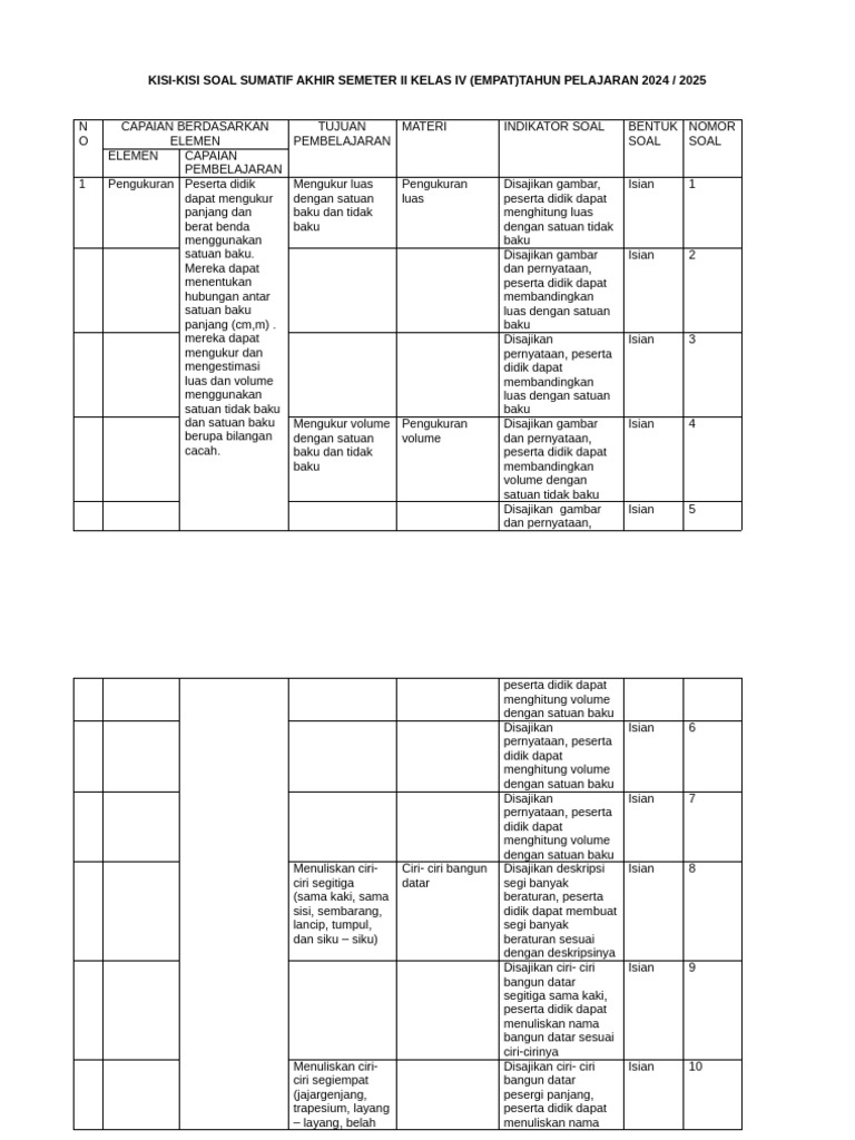 Kisi - Kisi STS Matematika Kelas 4 | PDF