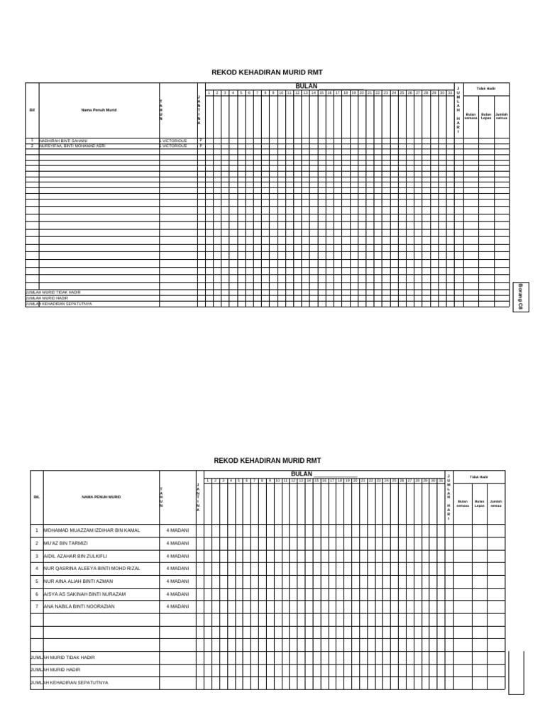 Senarai RMT Tahap 2 | PDF